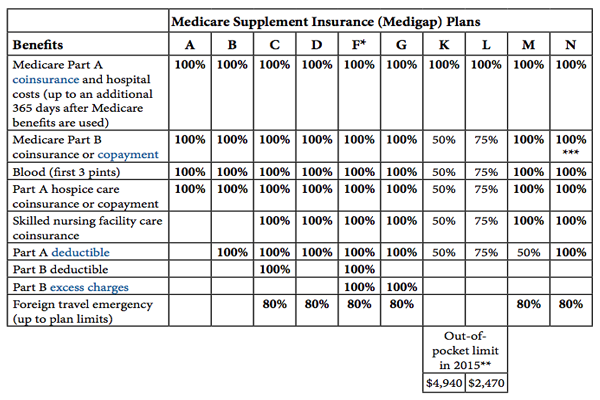 Medicare: Wading Through the Alphabet Soup | Sharkey, Howes & Javer Blog